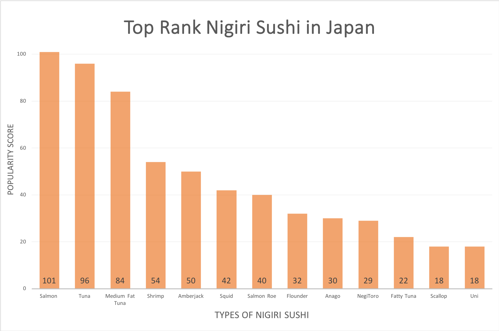 10 Types of Nigiri Sushi You Need Try When Visiting Japan | Top Sushi ...